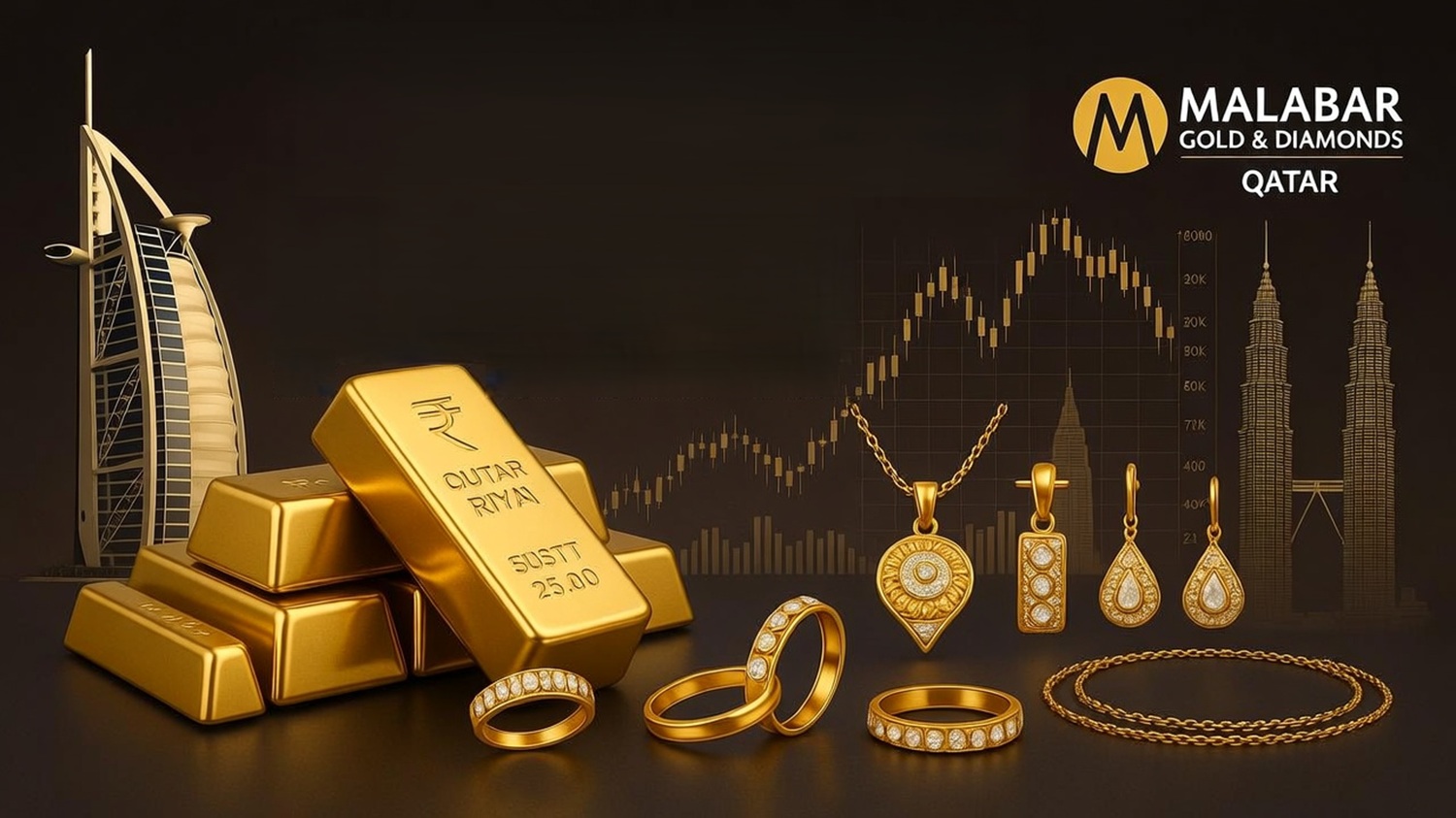 Today Gold Price 15 March 2026: 22K & 24K Rates in Qatar, India, Dubai ...